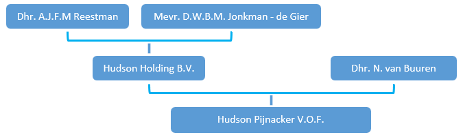 Hudson Pijnacker (deel 1) - Horeca Crowdfunding